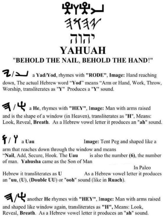 The MEMORIAL NAME of YAHUAH | SoSpression Blog
